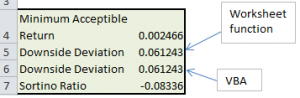 Downside Deviation as a Risk Measure