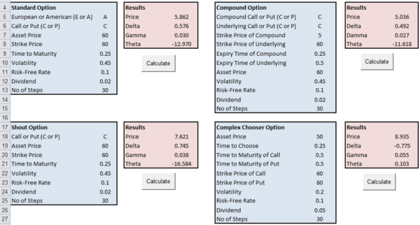 Binomial Option Pricing Tutorial and Spreadsheets