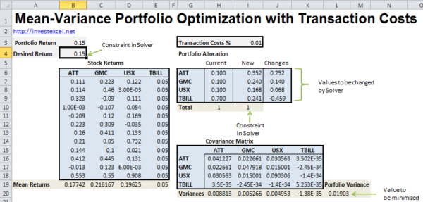 Mean-Variance Optimization with Transaction Costs