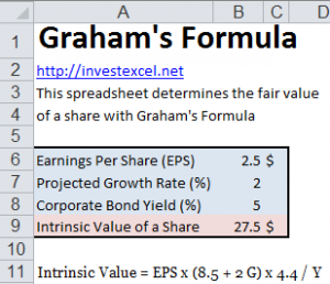 Value Shares with Graham's Formula
