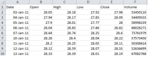 Google Finance Stock Quotes in Excel