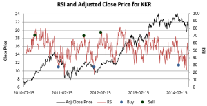 RSI Trading Strategy Game