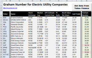 Valuing Electric Utility Stocks with the Graham Number