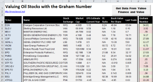Fair Value of Oil Stocks