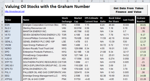 Fair Value of Oil Stocks