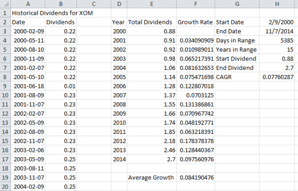 Calculate Dividend Growth Rate in Excel